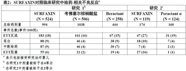 Surfaxin_百度百科