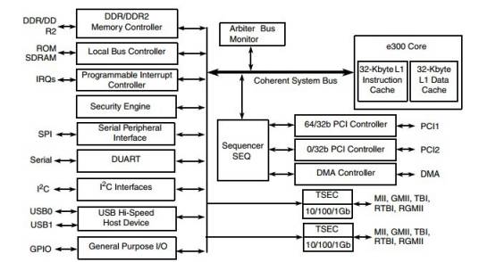 MPC8349_百度百科