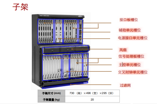 OptiX OSN 3500智能光传输系统_百度百科