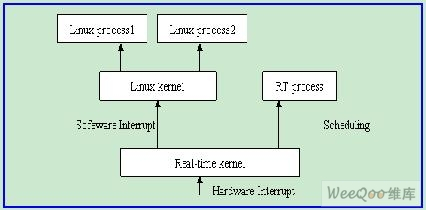 RTlinux_百度百科