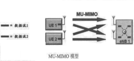 MU-MIMO_百度百科