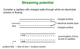 流动电势_百度百科