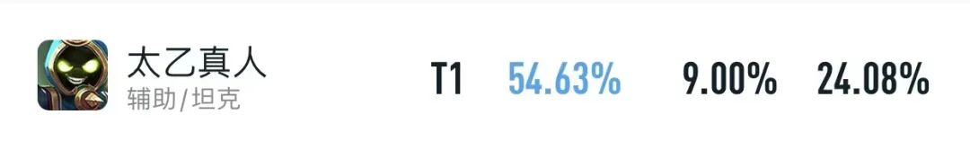 S29赛季第二位T0诞生，喜提六重红利buff，太乙真人胜率飙升6%！_百科TA说