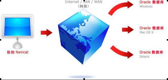 Navicat for Oracle_百度百科