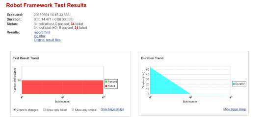 Robot Framework_百度百科
