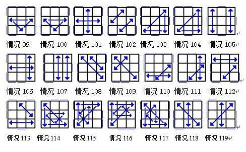 CFOP_百度百科