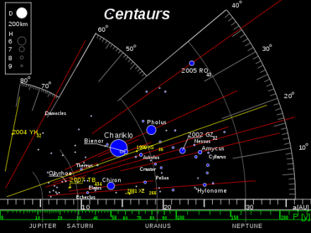 Hylonome_百度百科