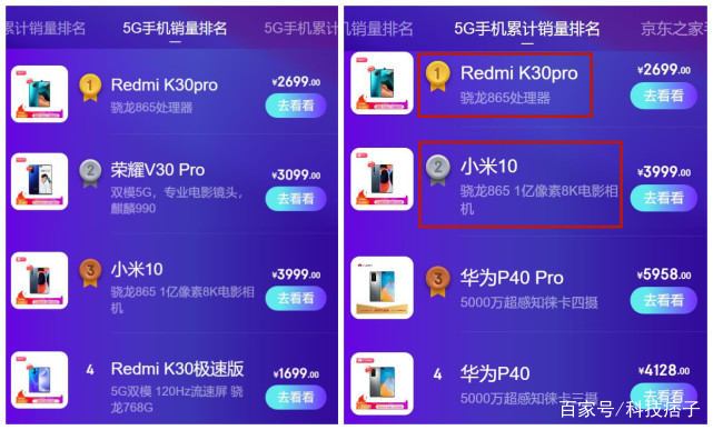 618最后一天的小米：5G手机前四占三，累计销量包揽前二_百科TA说