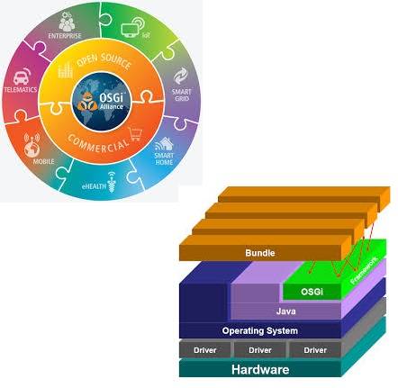 OSGI（面向Java的动态模型系统）_百度百科