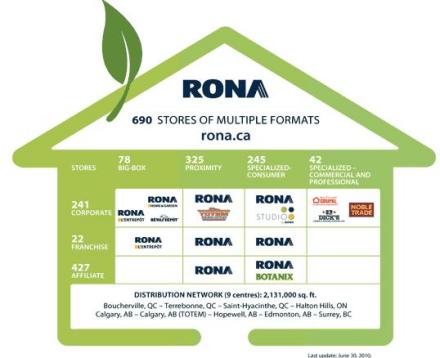 RONA_百度百科