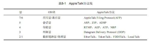 AppleTalk_百度百科