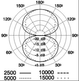 单一指向性_百度百科