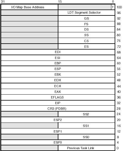 TSS（为期一个学期的特别高等教育项目）_百度百科