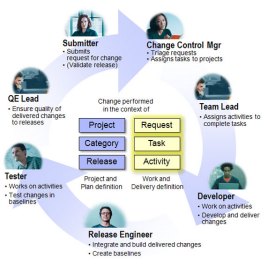 ClearQuest_百度百科