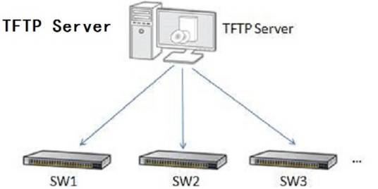 TFTP Server_百度百科