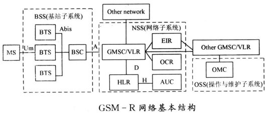 gsm-r_百度百科