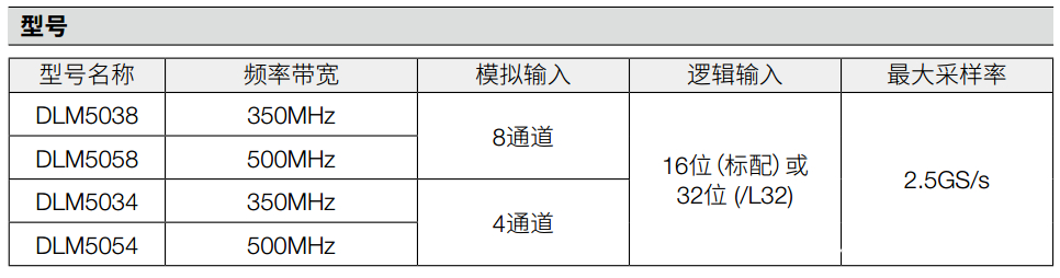 DLM5000系列 混合信号示波器 横河YOKOGAWA_百科TA说