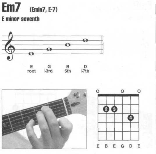 em7和弦_百度百科