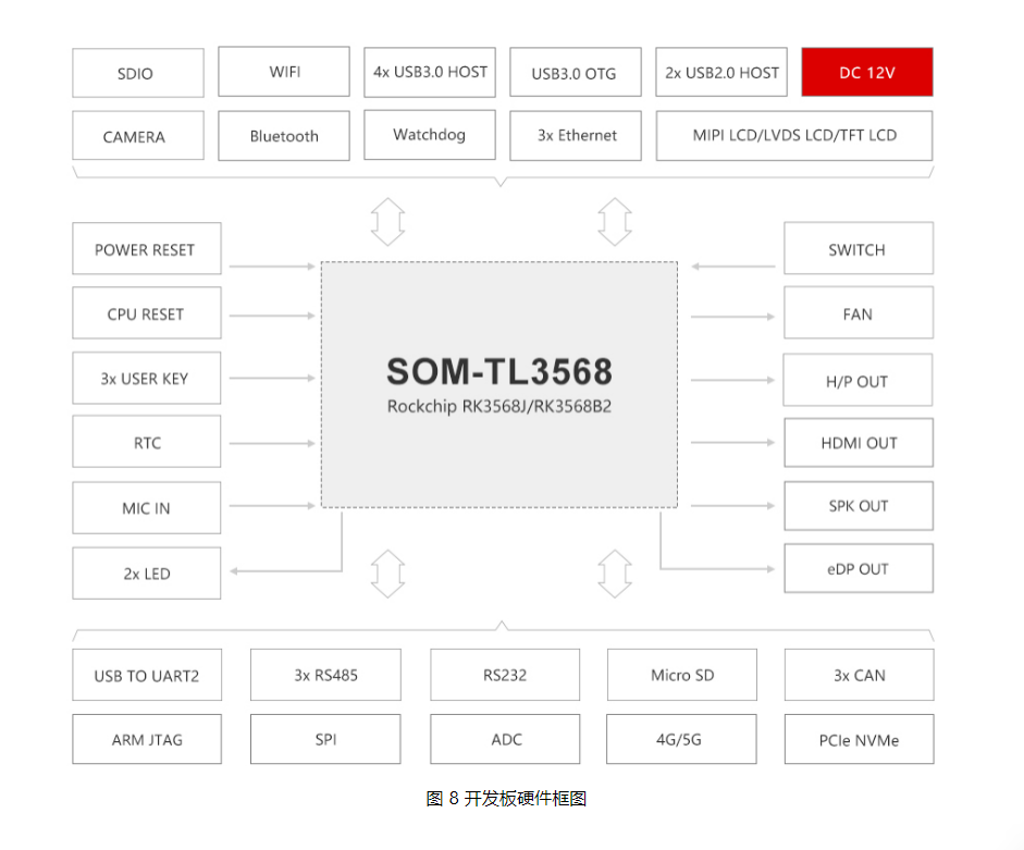 RK3568开发板_百度百科