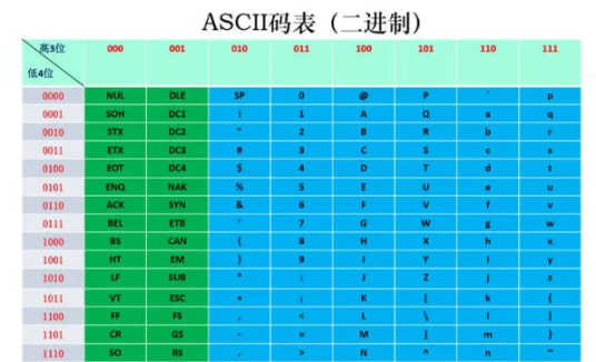 二进制ASCII码_百度百科