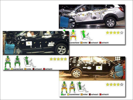 NCAP汽车碰撞测试_百度百科
