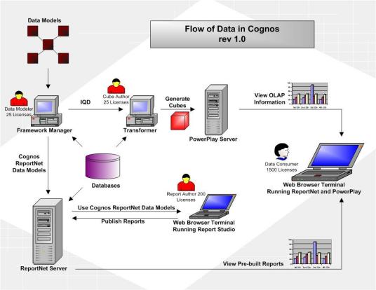 cognos Powerplay_百度百科