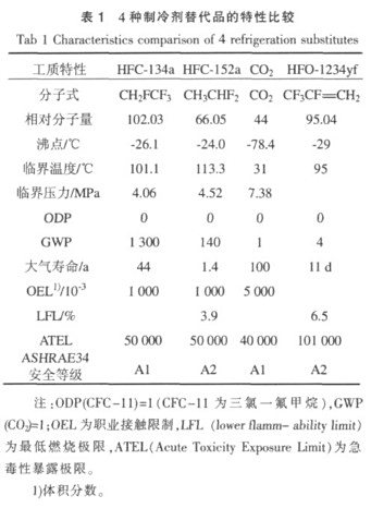 HFO-1234YF_百度百科