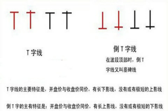 T字线_百度百科