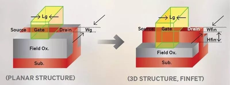 W901周报：这就是最底层的FinFET原理_百科TA说