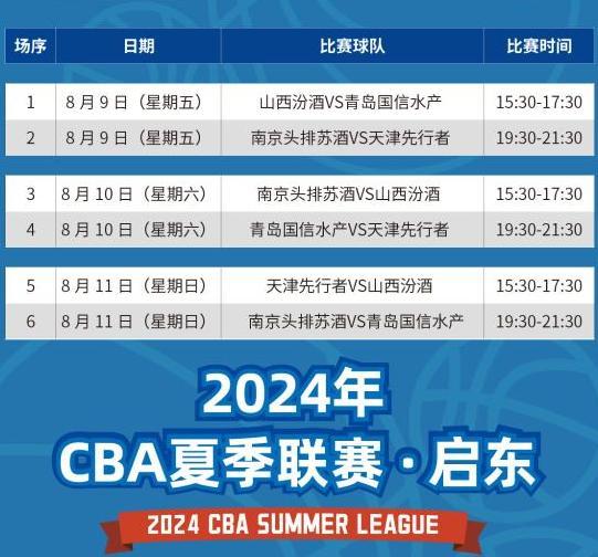 2024年CBA夏季联赛_百度百科