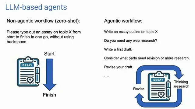 什么是Agentic AI？与AI Agent有什么区别和联系？一篇文章看明白_百科TA说