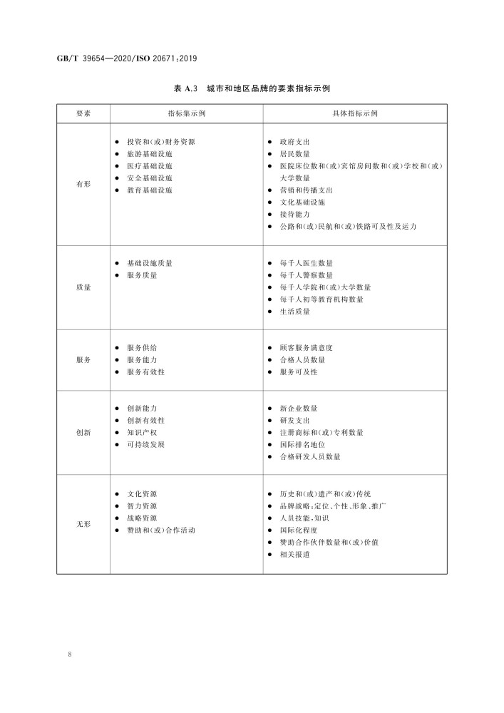 品牌评价—原则与基础_百度百科