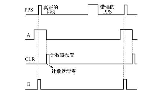 pps（每秒脉冲数的缩写）_百度百科
