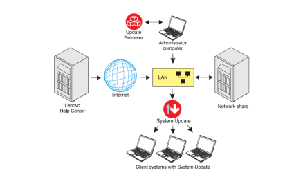 system update_百度百科