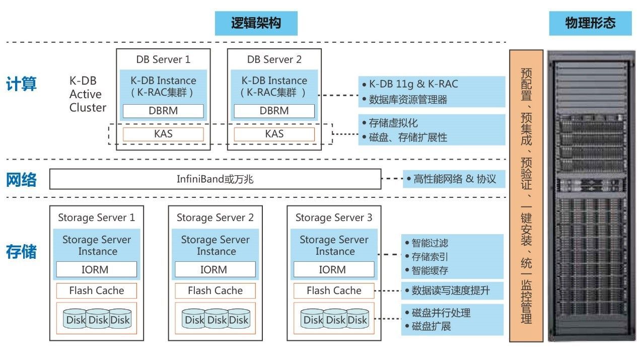 inData数据库一体机_百度百科