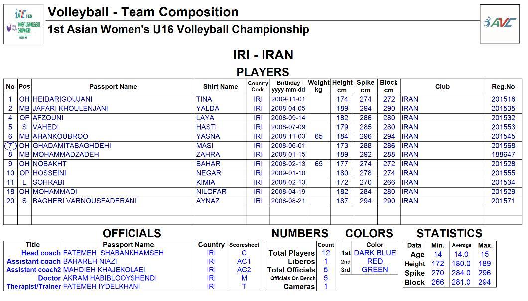 2023年首届亚洲U16女排锦标赛_百度百科