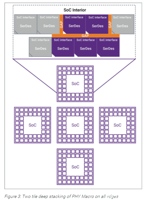 针对 112G SerDes PHY IP 准确建模和集成的注意事项_百科TA说