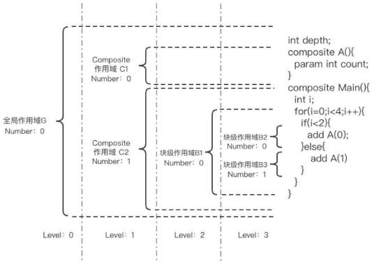 一种COStream语法分析过程中符号表和静态数据流图生成方法_百度百科