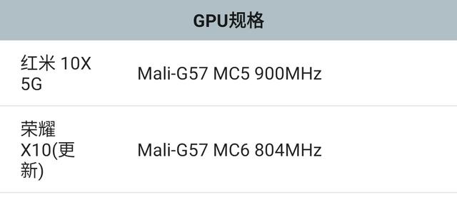 红米10X系列正式发布：全面对比荣耀X10，它有什么优势？_百科TA说