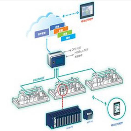 GE智能平台自动化系统_百度百科