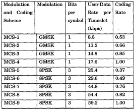 MCS（调制与编码策略）_百度百科