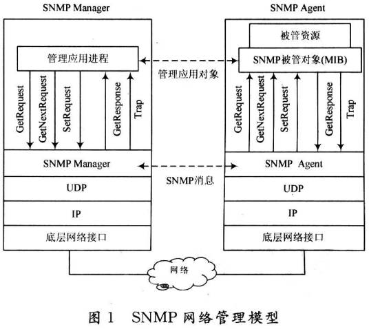 SNMP trap_百度百科