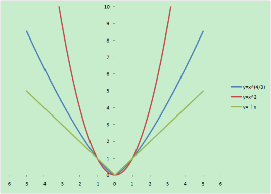 四次函数_百度百科