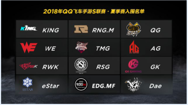 QQ飞车手游S联赛_百度百科