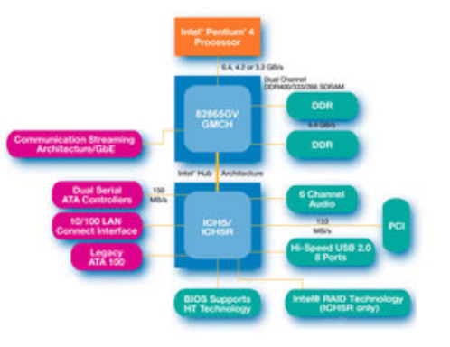 Intel 865GV_百度百科