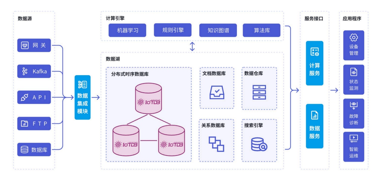 Apache IoTDB_百度百科