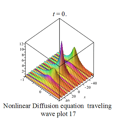 Diffusion equation_百度百科
