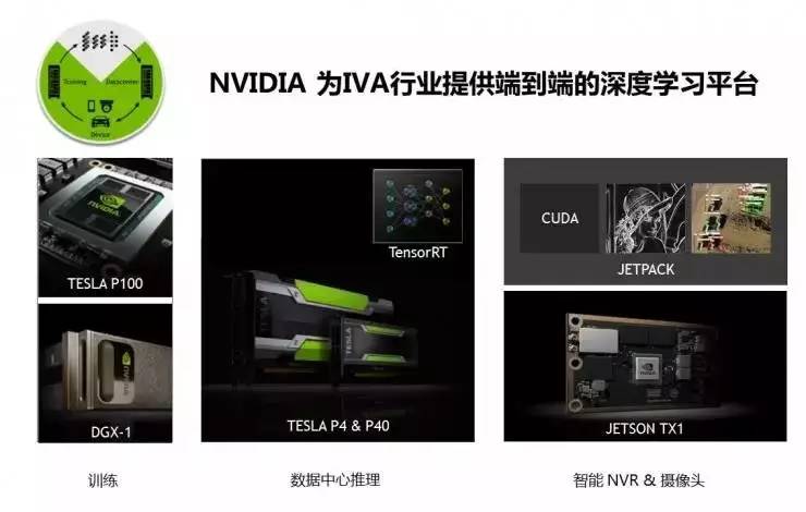 人工智能像电力，NVIDIA开始为智能安防行业“供电”_百科TA说