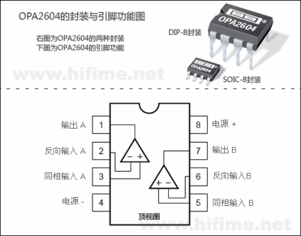 OPA2604_百度百科