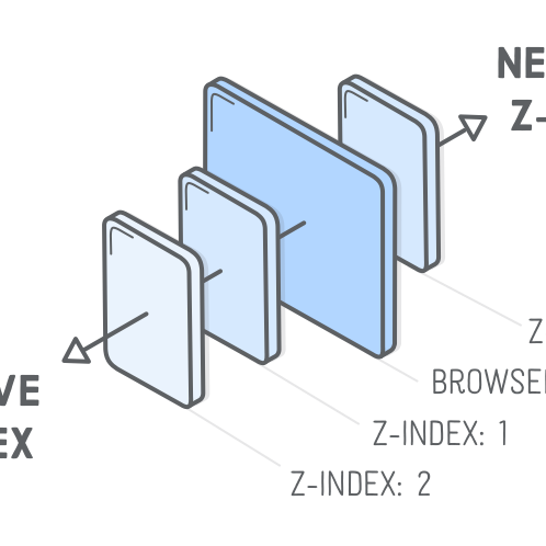 z-index_百度百科